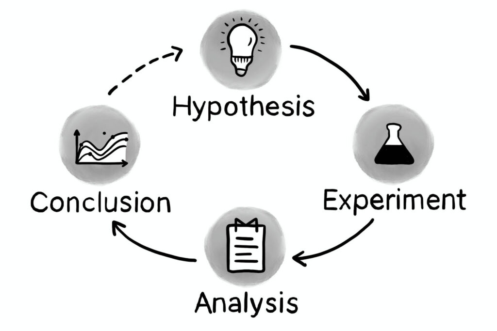 Work-in-progress: Learning agility from the scientific method ...